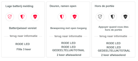 Keyfob Gebruikershandleiding - Verisure